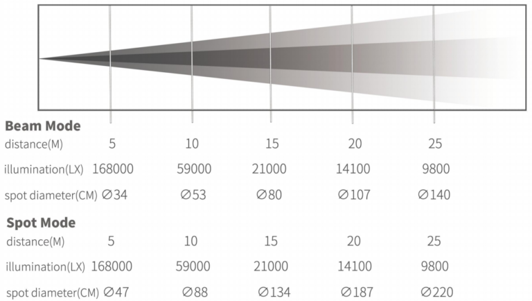 Joyfirst LED 600W Moving Head Stage Light with CMY CTO for Wedding DJ ...